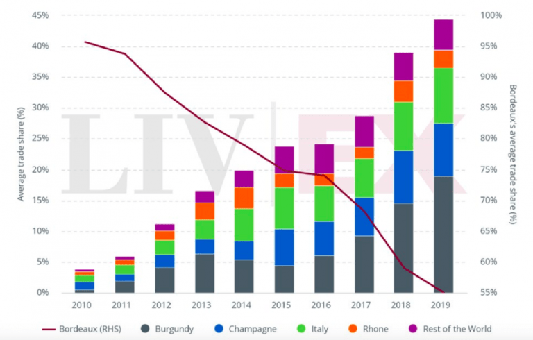 Fine Wine Investment Report 2019 - UK Investor Magazine