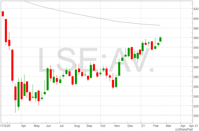 Aviva share price could benefit from streamlining and consolidation in ...