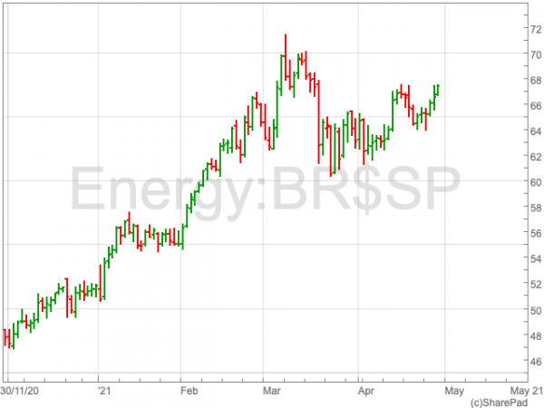Shell increases quarterly dividend by 4% as profits jump - UK Investor ...