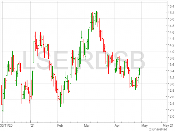 Shell share price rises as company lifts quarterly dividend by 4% - UK ...