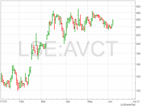 Avacta Group share price jumps as lateral flow test approved by UK ...