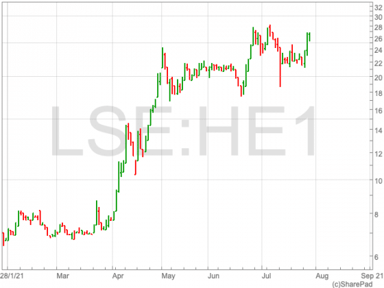 Helium One share price bounces as company overcomes drilling delays ...