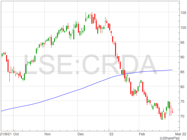 Why investors should look at Croda International shares - UK Investor ...