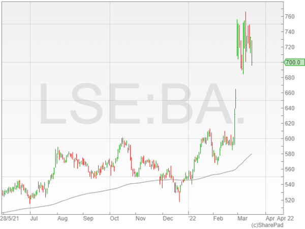 BAE Systems shares: where next for the defence stock? - UK Investor ...