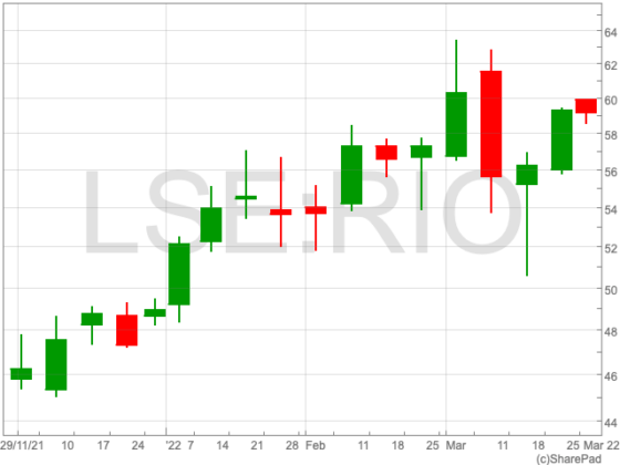 Rio Tinto completes Rincon lithium project takeover - UK Investor Magazine