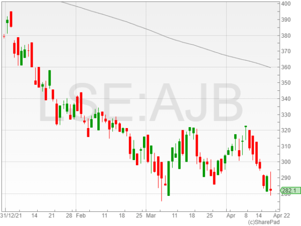 AJ Bell announces lower customer investment and Dodl app launch - UK ...