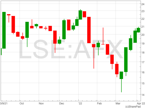 Alpha FX Group resumes trading with key Norwegian Client - UK Investor ...