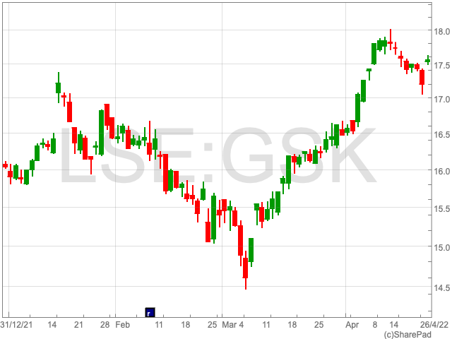 GlaxoSmithKline-Chart-26-4-22 - UK Investor Magazine