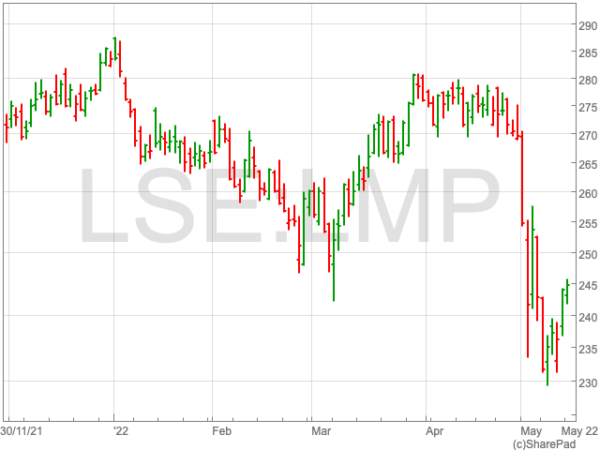 LondonMetric sells 4 assets for £34m - UK Investor Magazine