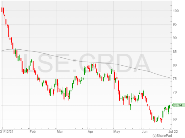 Croda completes £667m businesses divestment to Cargill - UK Investor ...