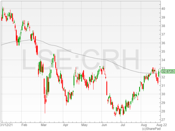CRH sales grow 14%, margins increase despite inflationary challenges ...