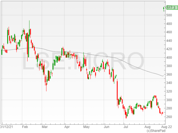OpenText shares almost double on $6bn Micro Focus acquisition - UK Investor Magazine