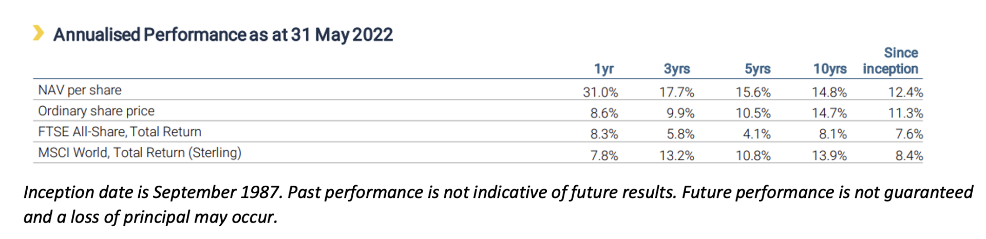 PIP – An outstanding long-term track record - UK Investor Magazine