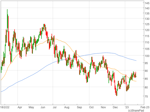 Shell shares: is now the time to sell? - UK Investor Magazine