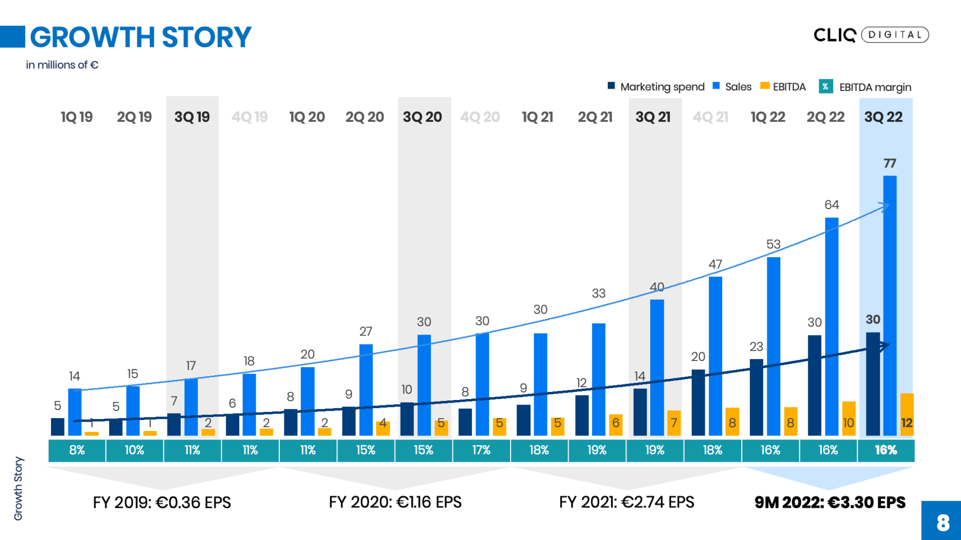 CLIQ Digital set for further revenue growth to support shareholder value creation - UK Investor ...